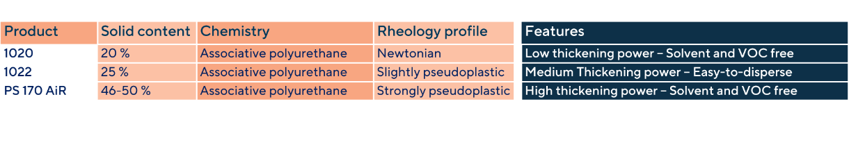 Matting Agents | Surface Treatment - Lamberti Group